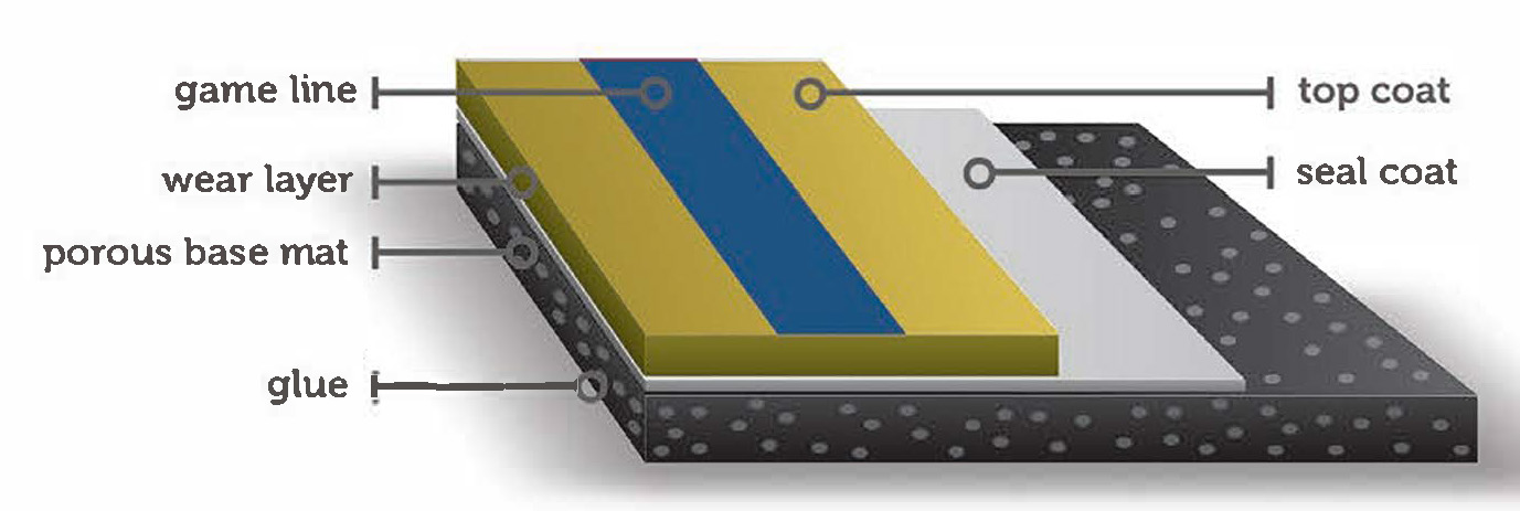 Duraflex Elite - Seamless Rubber Flooring – Multipurpose Athletic ...